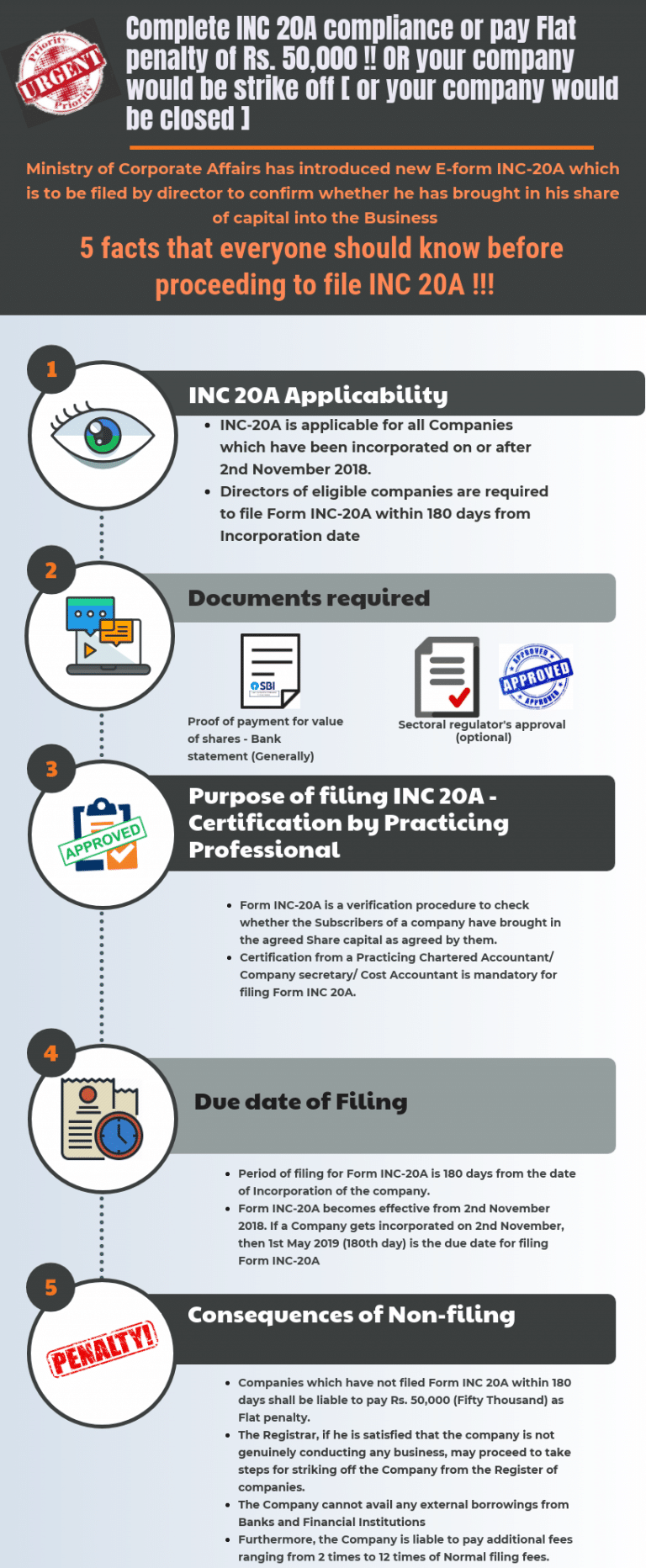 CERTIFICATE OF COMMENCEMENT OF BUSINESS!! INC 20A – Virtual Auditor ...